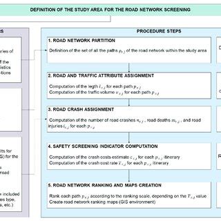 Operational Framework Scheme Authors Elaboration Download Scientific Diagram
