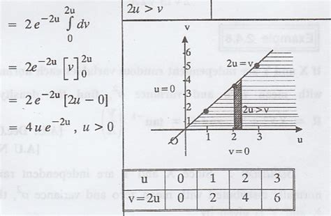 Transformation Of Random Variables