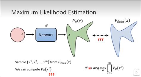 Stable Diffusion 基本原理_stable diffusion原理-CSDN博客