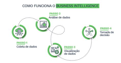 O que é Business Intelligence BI para que serve ferramentas e mais