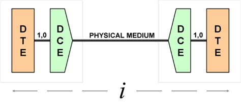 Teracom Tutorial Data Circuit Model