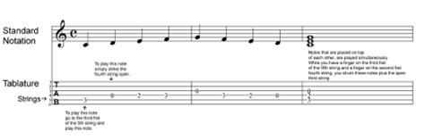 Play Guitar How To Read Guitar Tab Part Guitar Accelerator Blog Play Guitar Over