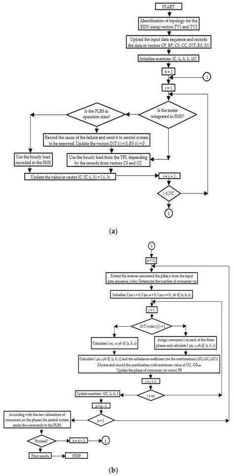 Optimal Phase Load Balancing In Low Voltage Distribution Networks Using