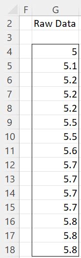 Frequency Table Raw Conversion Real Statistics Using Excel