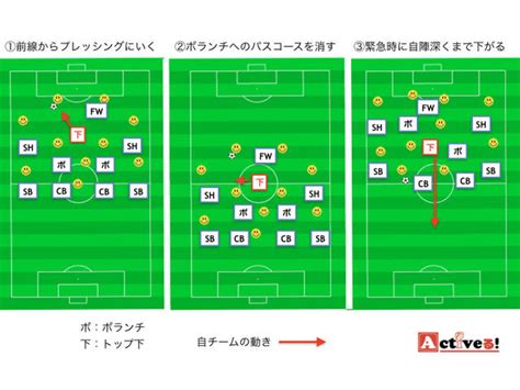 ミッドフィルダーのポジションとは？基本的な役割と動き方！ Activeる Page 2