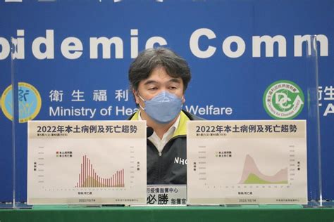 Ba5疫情有望下週趨緩？ 王必勝：有可能