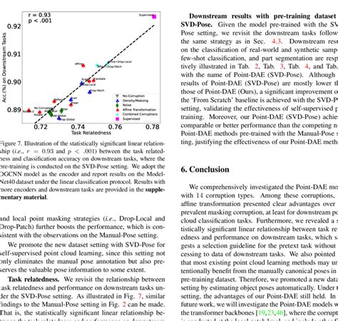 results of point dae with different pre training datasets with and