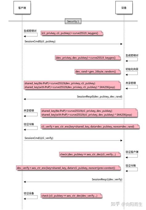 Esp32 Wifi配网 知乎
