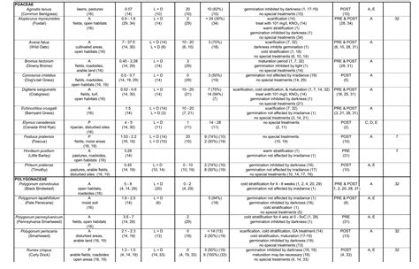 Pdf Oecd Ocde 208 Oecd Guidelines For The Testing Of Chemicals Terrestrial Plant Test