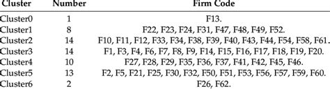 results of k means cluster analysis download scientific diagram