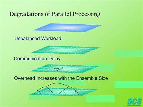 Ppt Ghs A Performance Prediction And Task Scheduling System For Grid Computing Powerpoint