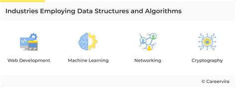 Unlocking The Code Data Structures And Algorithms Made Easy For
