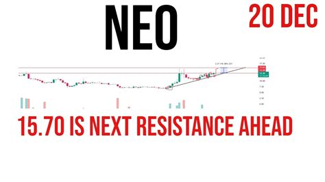 NEO Coin Price Prediction Analysis News Update 20 Dec 2023 YouTube