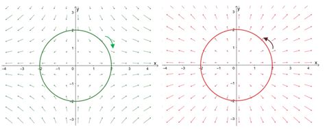Curl Vector Field Definition Formula And Examples