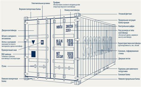 Конструкция морских контейнеров особенности строения и материалы