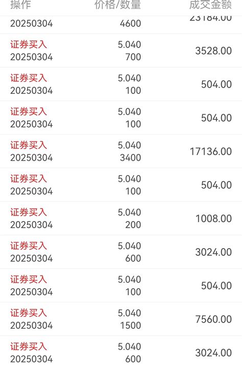 海油工程 Sh600583 海油工程 600583 股吧 东方财富网股吧