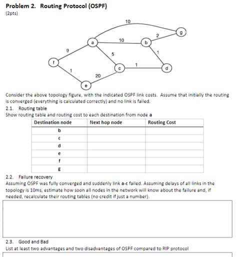 Solved Problem Routing Protocol Ospf Pts Chegg