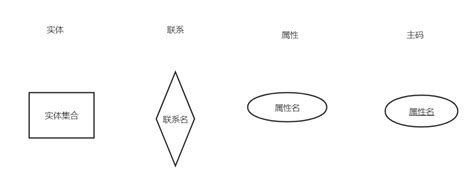 计算机三级数据库技术 Csdn博客