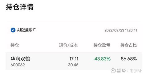 华润双鹤总结 4月28日左右22元入 华润双鹤 ，曾经辉煌过，翻倍过，自从8月加了杠杆，遇到上证3000点保卫战，梦一场，不过依然有十 雪球