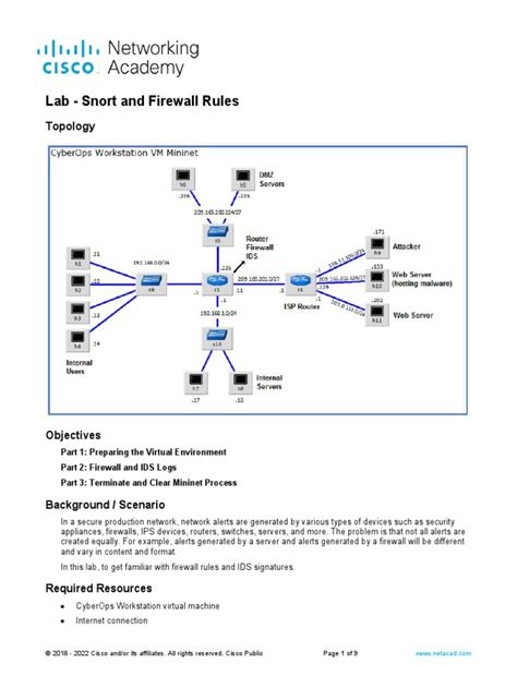 snort and firewall rules 1 pdf firewall computing computer network