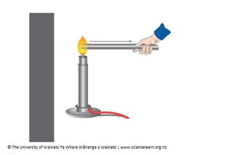 Conduction — Science Learning Hub