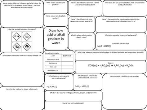 Gcse Combined Chemistry Revision Mats Teaching Resources
