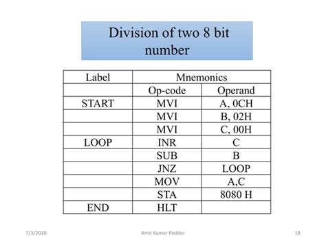 8085 microprocessor programming and instruction set ppt