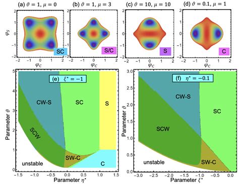 Research Highlights Center For Mesoscale Computational Materials Science
