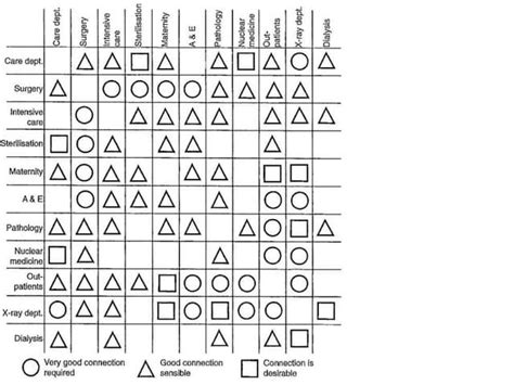 Design Hospital Code Pptx