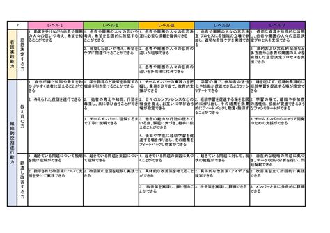982 8502 仙台市太白区あすと長町一丁目1番1号 電話022 308 7111代表