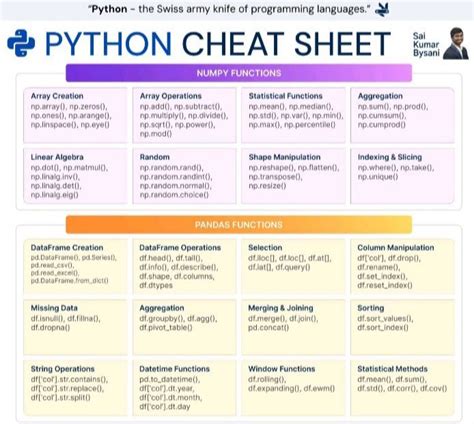 Python Numpy Pandas Productivityhacks Datascience Codingtips