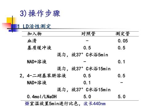 Ppt 血清 Ldh 及其同工酶测定 Powerpoint Presentation Free Download Id4301424