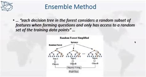 数据科学必备技能一小时学会Random Forest随机森林 Data Application Lab