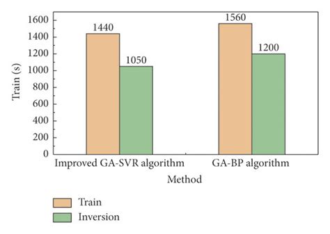 Comparison Of The Calculation Time Of The Two Algorithms Download