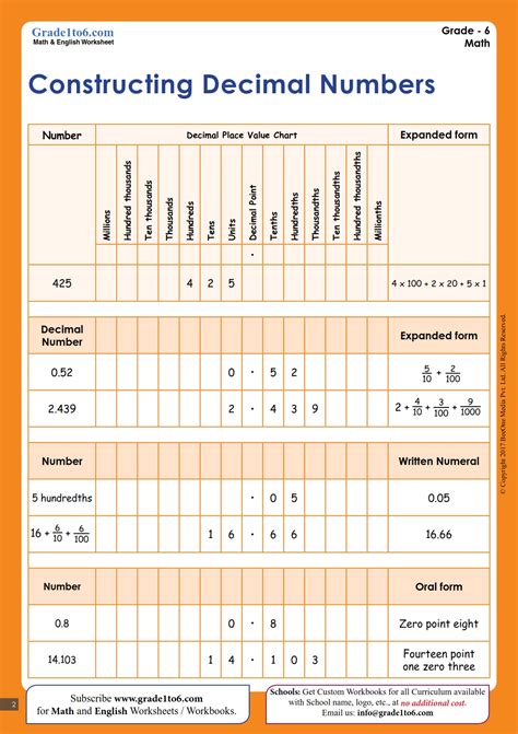 Place Value Worksheets Place Value Worksheets For Practice