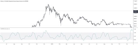 Bollinger Bands Width B — Indicator By Ozaki9 — Tradingview