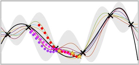 Bayesian Algorithm Execution Estimating Computable Properties Of Black Box Functions Using