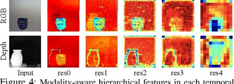 Figure 4 From Rgb D Salient Object Detection Via 3d Convolutional