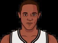 Alvin Robertson San Antonio Spurs Shooting Guard Statmuse