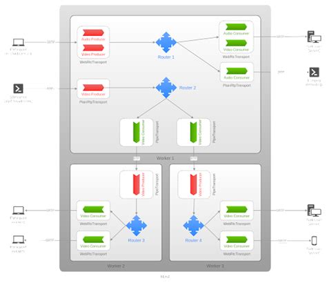 Building A WebRTC Voice And Chat App With MediaSoup WebRTC Ventures
