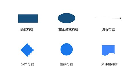 流程圖教學：繪製流程圖最強攻略（含範本）6個流程圖類型 Rankwoo