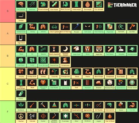Project Zomboid Traits HD Labeled Tier List Community Rankings