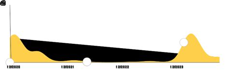 CVE 2020 28241 Exploits Severity Feedly