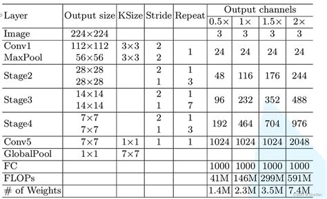 shufflenet and efficientnet shufflenet和effientnet csdn博客