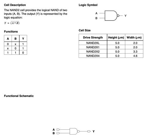 Solved Use The Inv And Nand2 Datasheets To Find The Rising