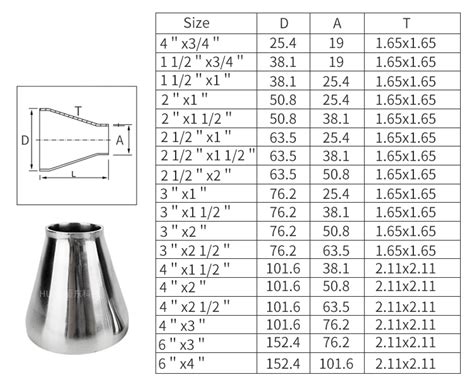 Astm A234 Wpb Reducer And A234 Wpb Concentric Reducers 45 Off
