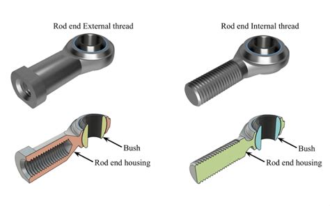 徹底分析：ロッドエンドの素晴らしい世界 Fhd
