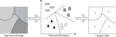 Schematic Diagram Of Hyperspectral Image Classification Download Scientific Diagram