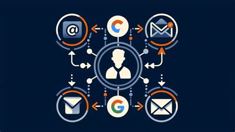 ehtisham ijaz on linkedin makeautomation emailmarketing