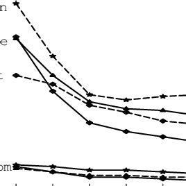 Pdf A Study Of Cross Validation And Bootstrap For Accuracy Estimation